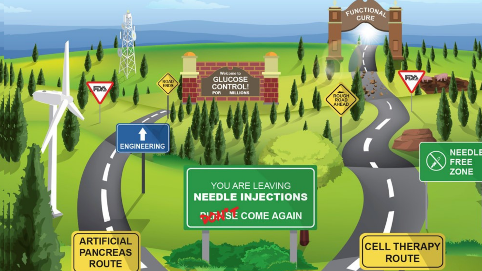 Insulin Discovered Nearly 100 Years Ago: Breakthrough T1D's Road Ahead