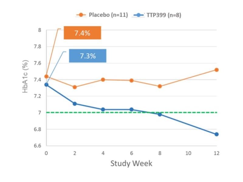 Breakthrough T1D Clinical Trial Results Announced - Breakthrough T1D