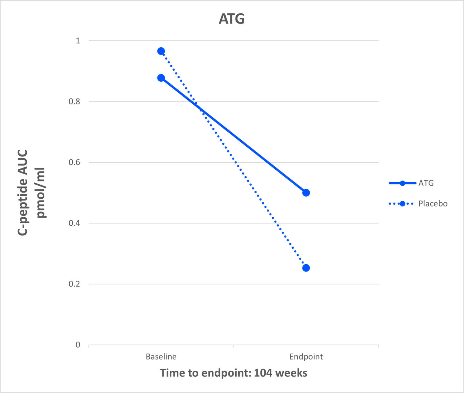 Disease Modifying Therapies for T1D Treatment - Breakthrough T1D