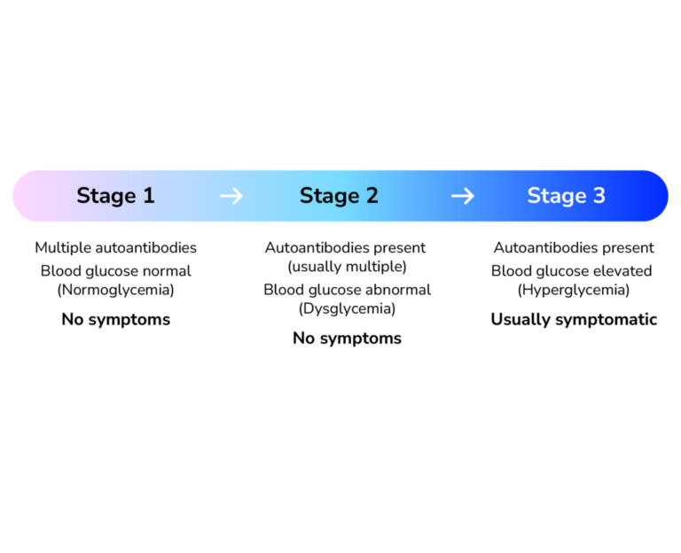 Our History - Breakthrough T1D